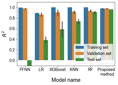 Tutorial 1.3: Cross material experiments — PyDimension