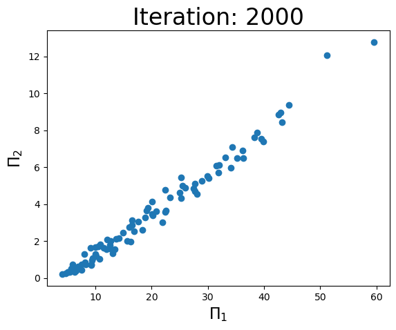 Tutorial 1.2: Gradient descent-based two level optimization — PyDimension